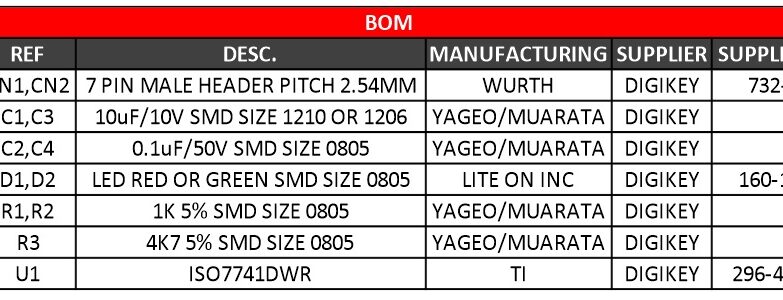 BOM - Electronics-Lab.com