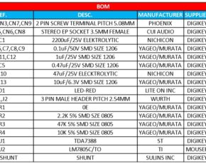 BOM - Electronics-Lab.com