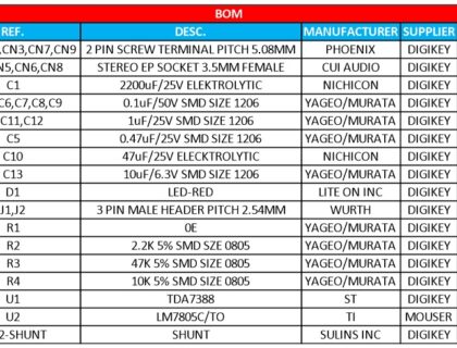BOM - Electronics-Lab.com