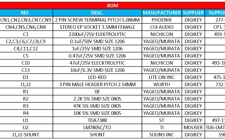 BOM - Electronics-Lab.com