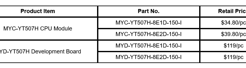 MYIR-Introduces-ARM-SoM-Powered-by-ALLWINNER-T507-H-News-Center-Welcome-to-MYIR - Electronics ...
