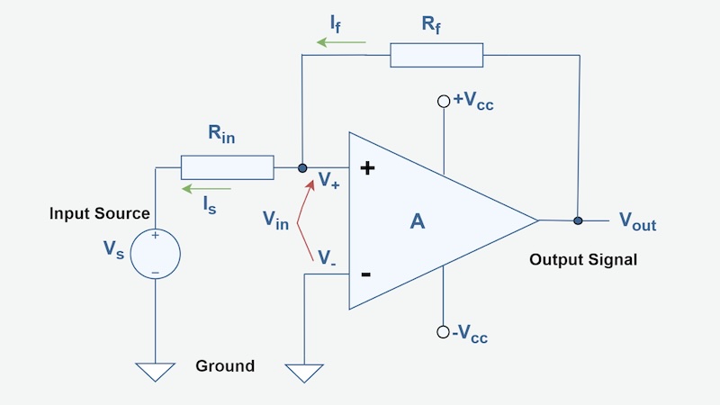 Positive Feedback in Electronic Circuits - Electronics-Lab