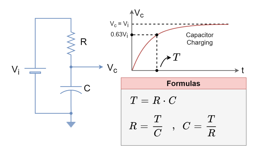 Rc Time Constant Calculator Electronics