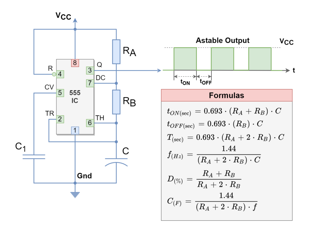 Astable Multivibrator Calculator Electronics Lab