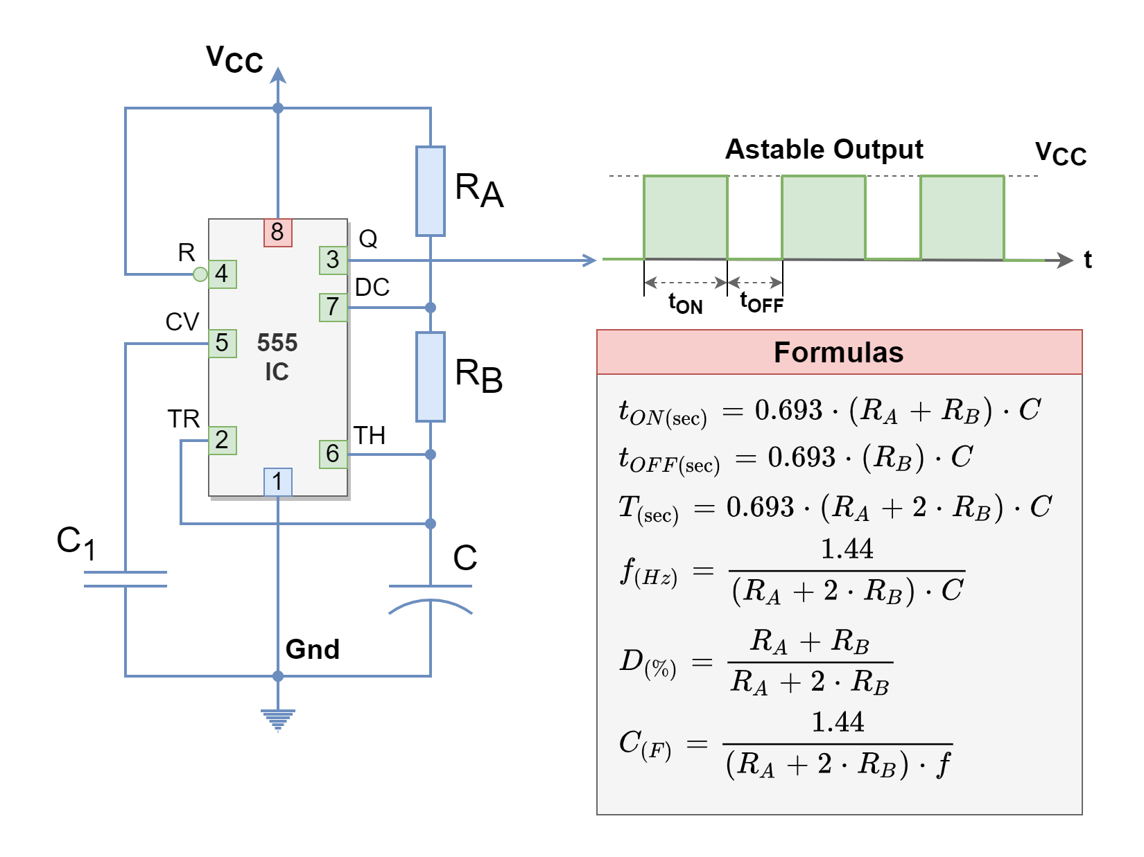 Astable Multivibrator Calculator Electronics Lab