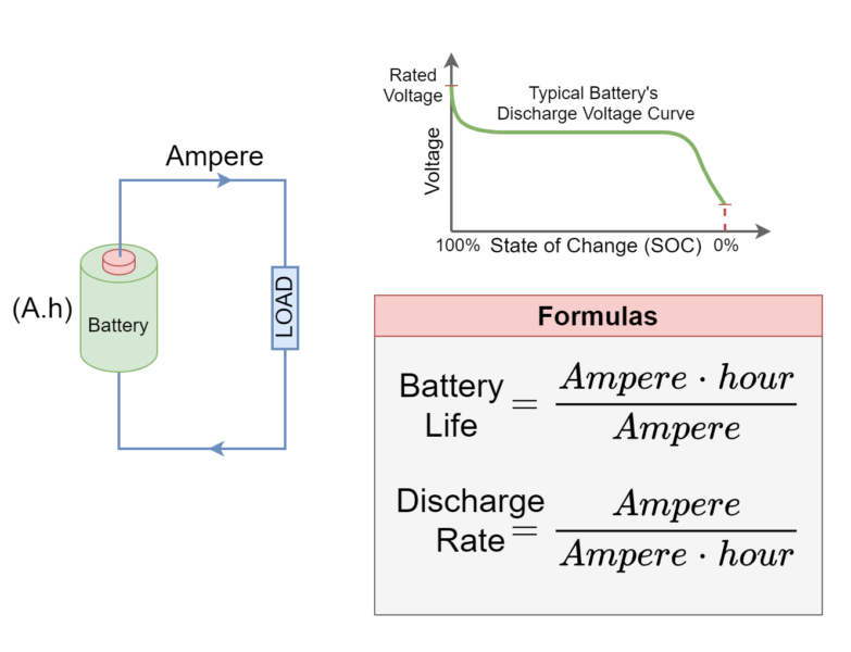 battery - Electronics-Lab.com