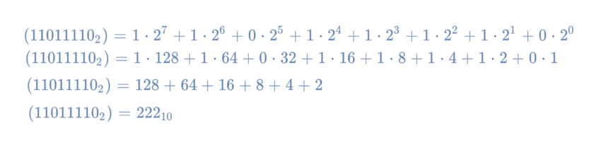Binary Numbers Tutorial - Electronics-Lab