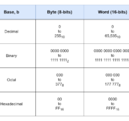 comparison - Electronics-Lab.com