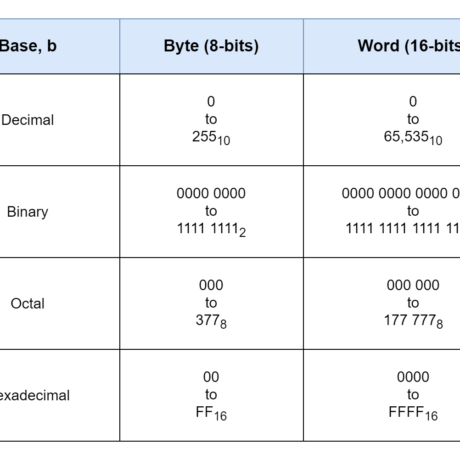 comparison - Electronics-Lab.com
