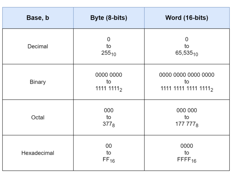 comparison - Electronics-Lab.com