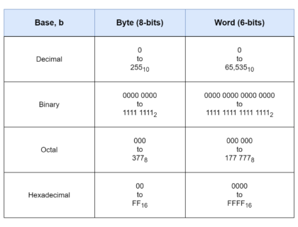 comparison - Electronics-Lab.com