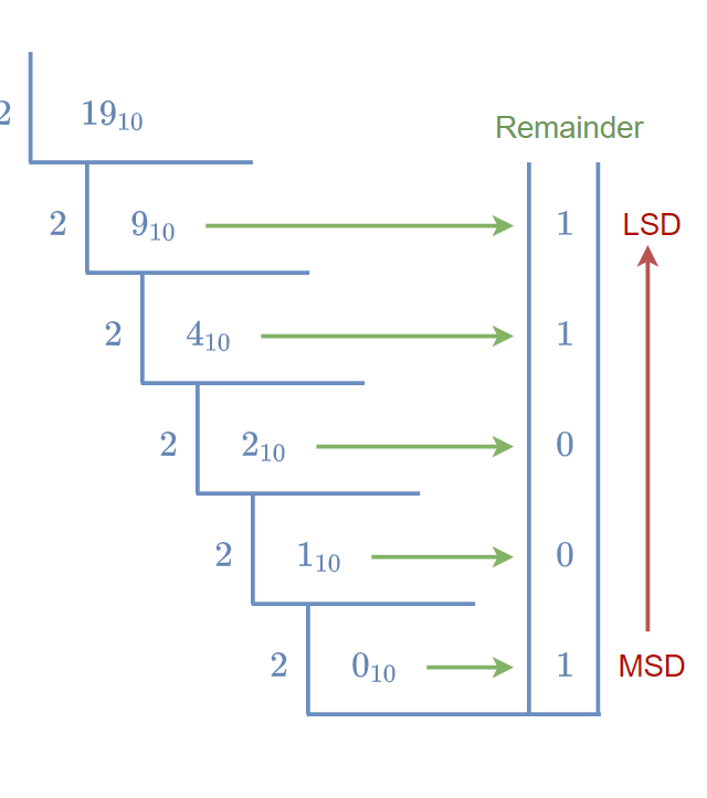 dec_to_bin - Electronics-Lab.com