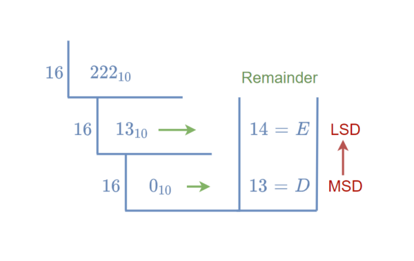 dec_to_hex - Electronics-Lab