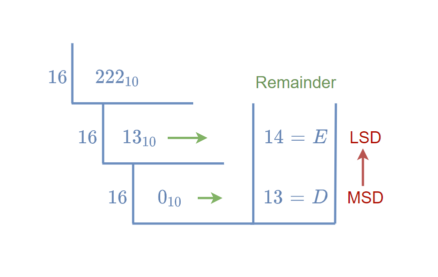 Binary Numbers Tutorial - Electronics-Lab
