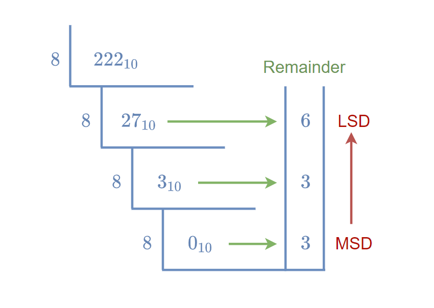 Binary Numbers Tutorial - Electronics-Lab