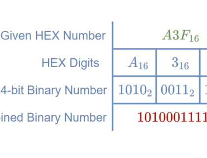 hex_to_bin - Electronics-Lab.com