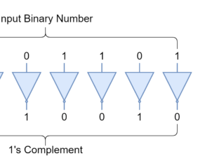 inverter figure - Electronics-Lab.com
