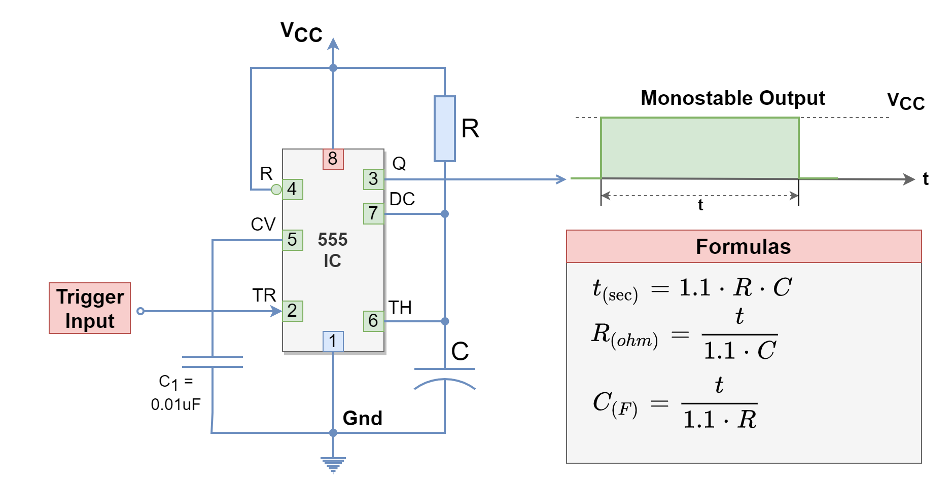 Monostable multivibrator calculator - Electronics-Lab