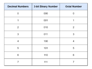 number_table - Electronics-Lab.com