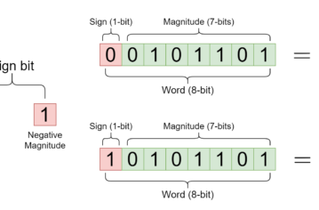 sign_and_magnitude - Electronics-Lab.com