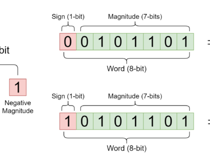 sign_and_magnitude - Electronics-Lab.com