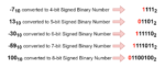 Signed Binary Numbers - Electronics-Lab
