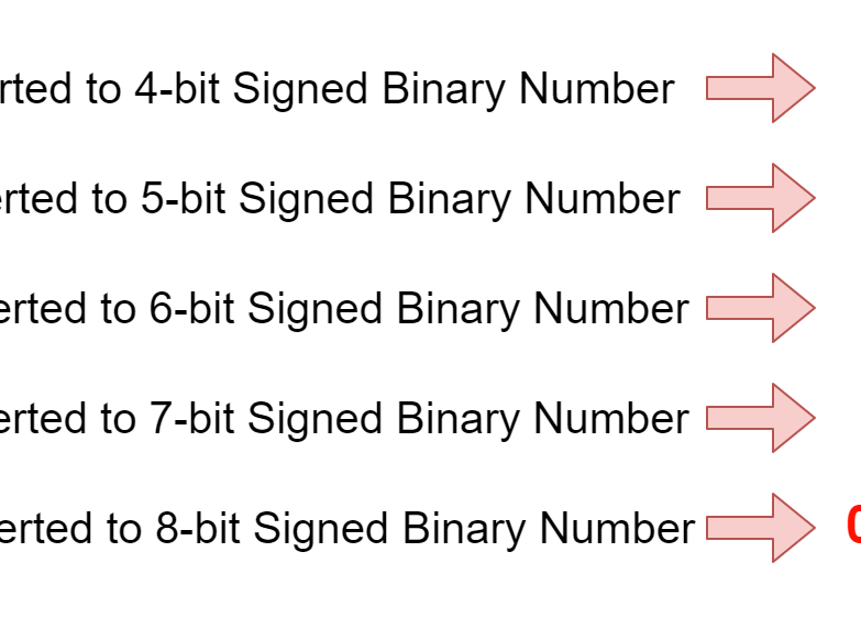 sign_mag_examples - Electronics-Lab.com
