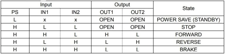 High Performance - High Reliability 50V DC Brush Motor Driver ...
