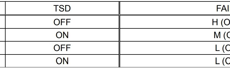 table 2 - Electronics-Lab.com