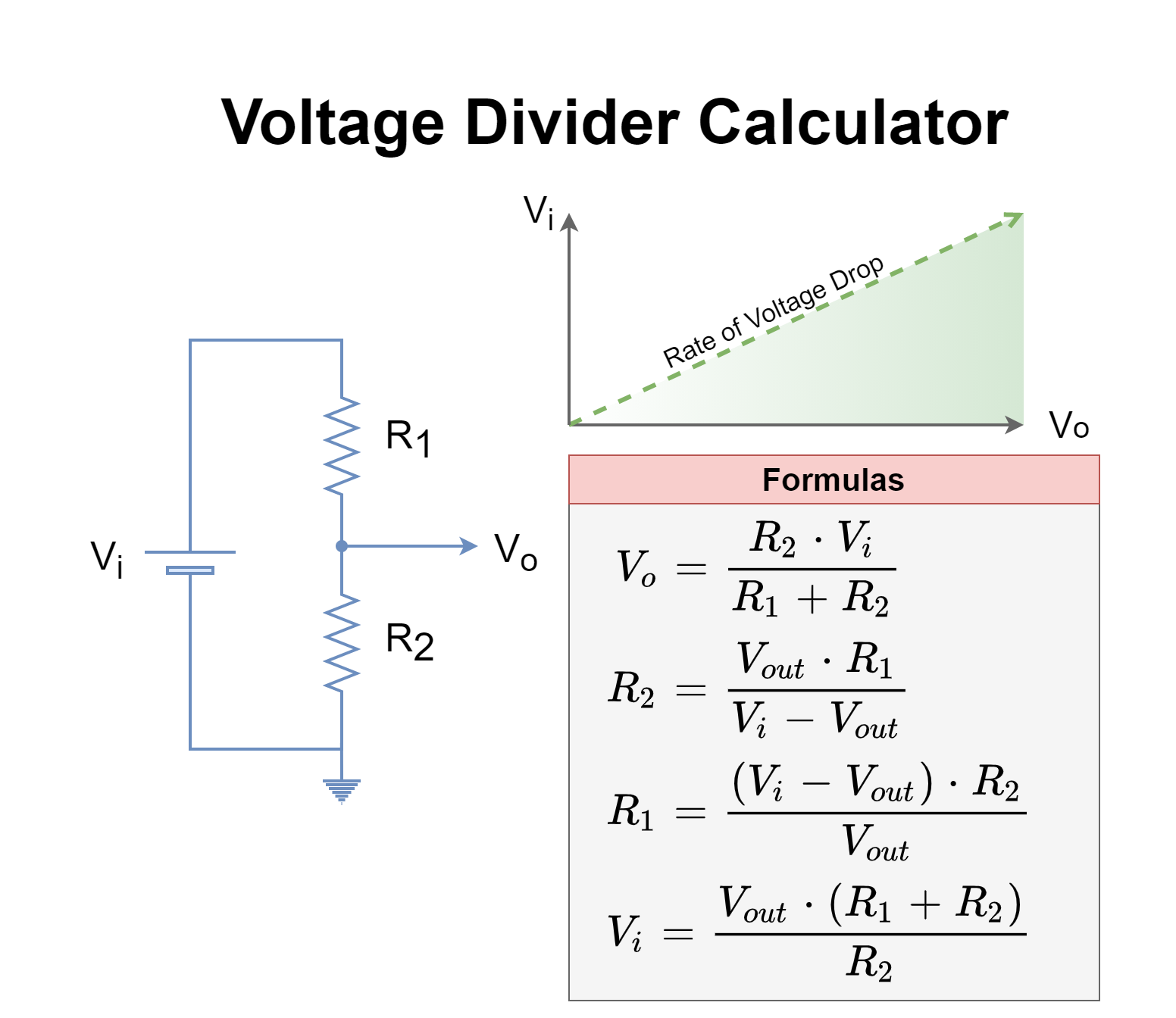 Voltage Divider Calculator Electronics Lab