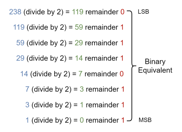 Binary Fractions - Electronics-Lab