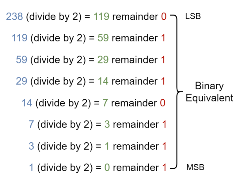238_to_bin - Electronics-Lab.com