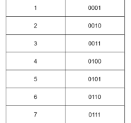 8421_truth_table - Electronics-Lab.com