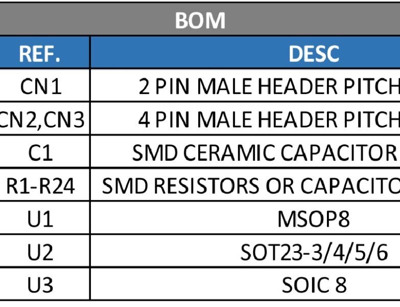BOM - Electronics-Lab.com