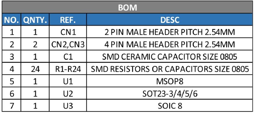 BOM - Electronics-Lab.com