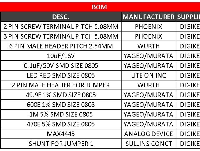 BOM - Electronics-Lab.com