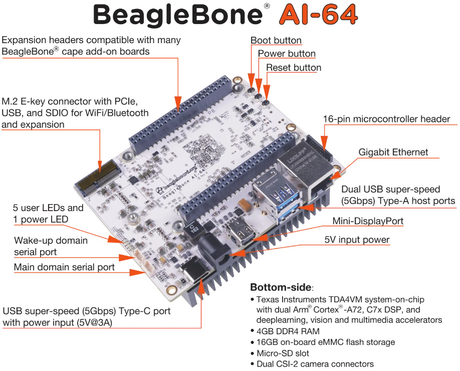 BeagleBoard BeagleBone® AI-64 - Electronics-Lab.com BeagleBoard BeagleBone® AI-64 - Electronics-Lab.com