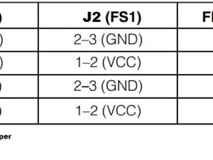 Frequency Selection Table - Electronics-Lab.com