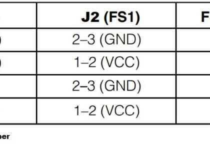 Frequency Selection Table - Electronics-Lab.com