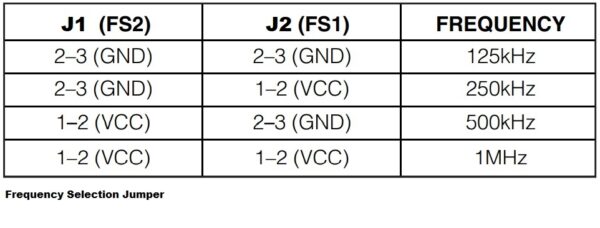 Frequency Selection Table - Electronics-Lab.com