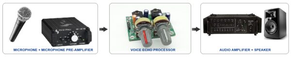 Voice Echo Processor Module - Delay Device for Sound Effects, Echo ...