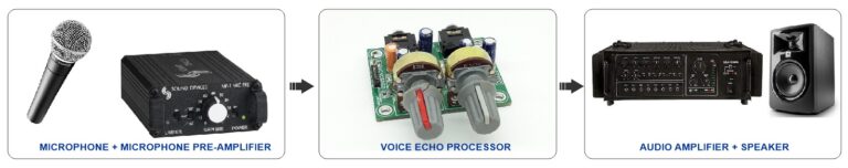 Voice Echo Processor Module - Delay Device for Sound Effects, Echo ...