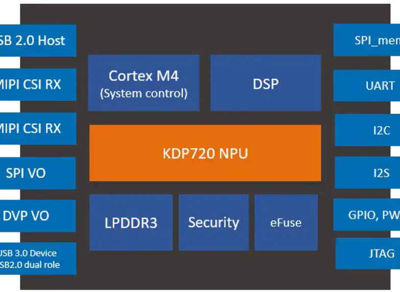 KL720_BD - Electronics-Lab.com