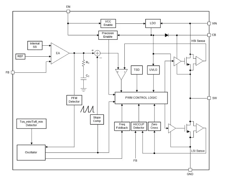 LMR51430_Block - Electronics-Lab.com