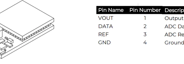PRMTxx-18305_Pinout - Electronics-Lab.com