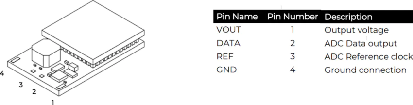 PRMTxx-18305_Pinout - Electronics-Lab