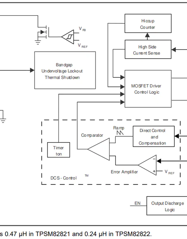 TI_TPSM8282x_blkdia - Electronics-Lab.com