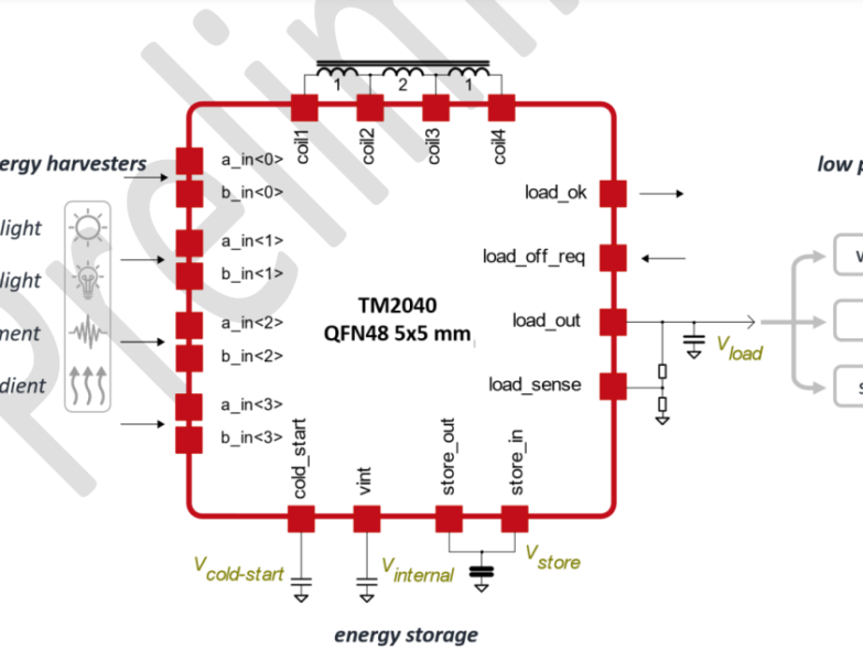 TM2040 - Electronics-Lab.com