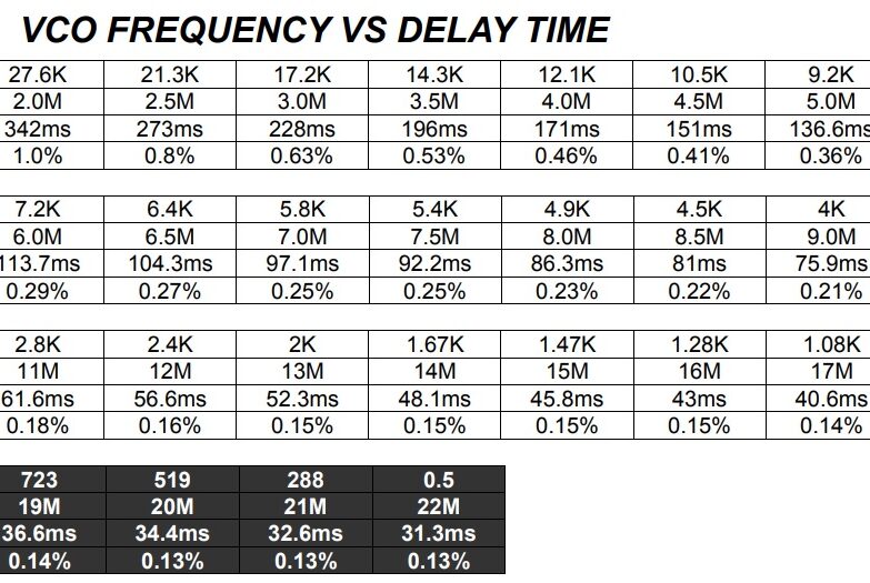 VCO Frequency VS Delay Time - Electronics-Lab.com
