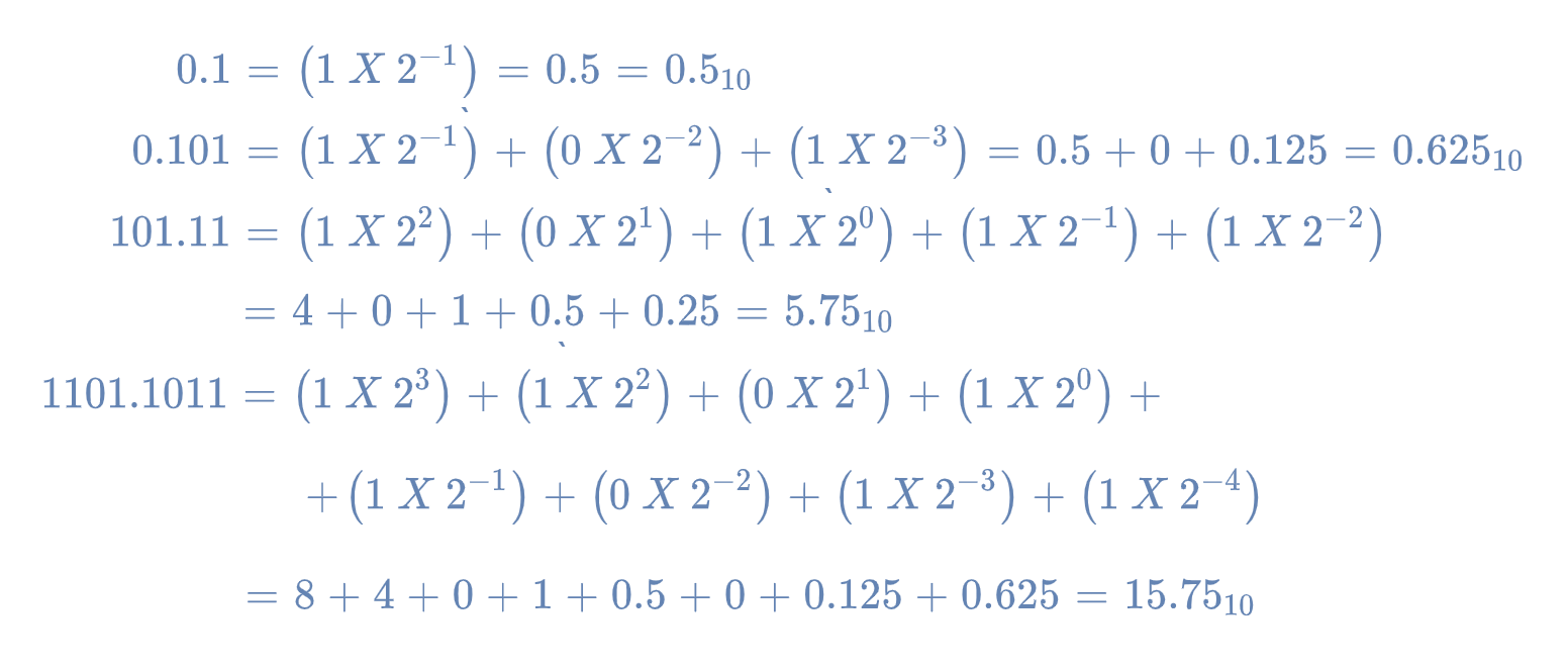 bin_to_dec_examples - Electronics-Lab.com